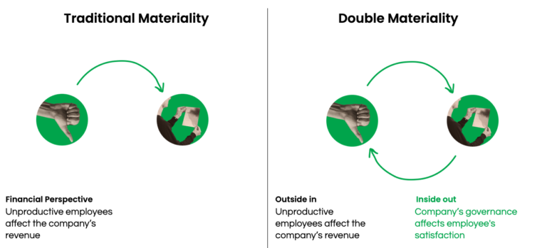Double Materiality – Sustain-Ability Media